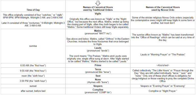 The Confraternity of Our Lady of Fatima - The Canonical Hours